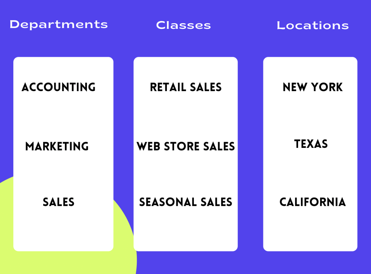NetSuite Chart of Accounts, Simplified! | Suite Answers That Work