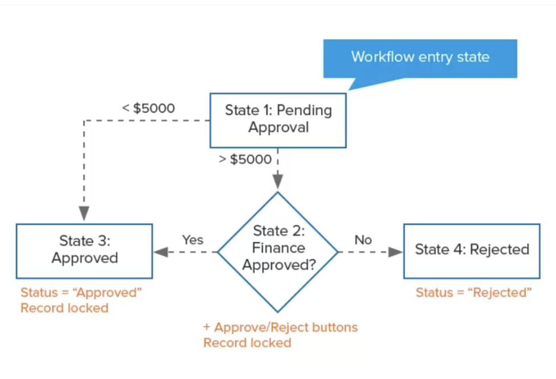 Business Process | Suite Answers That Work