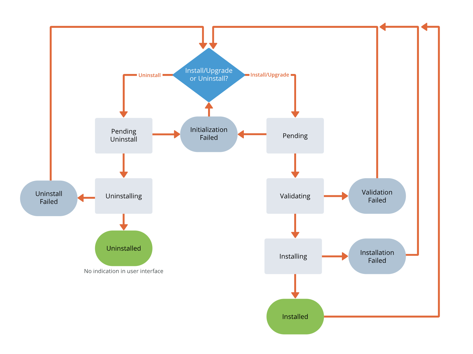 SuiteApp the Solutions in Plain Sight | Suite Answers That Work